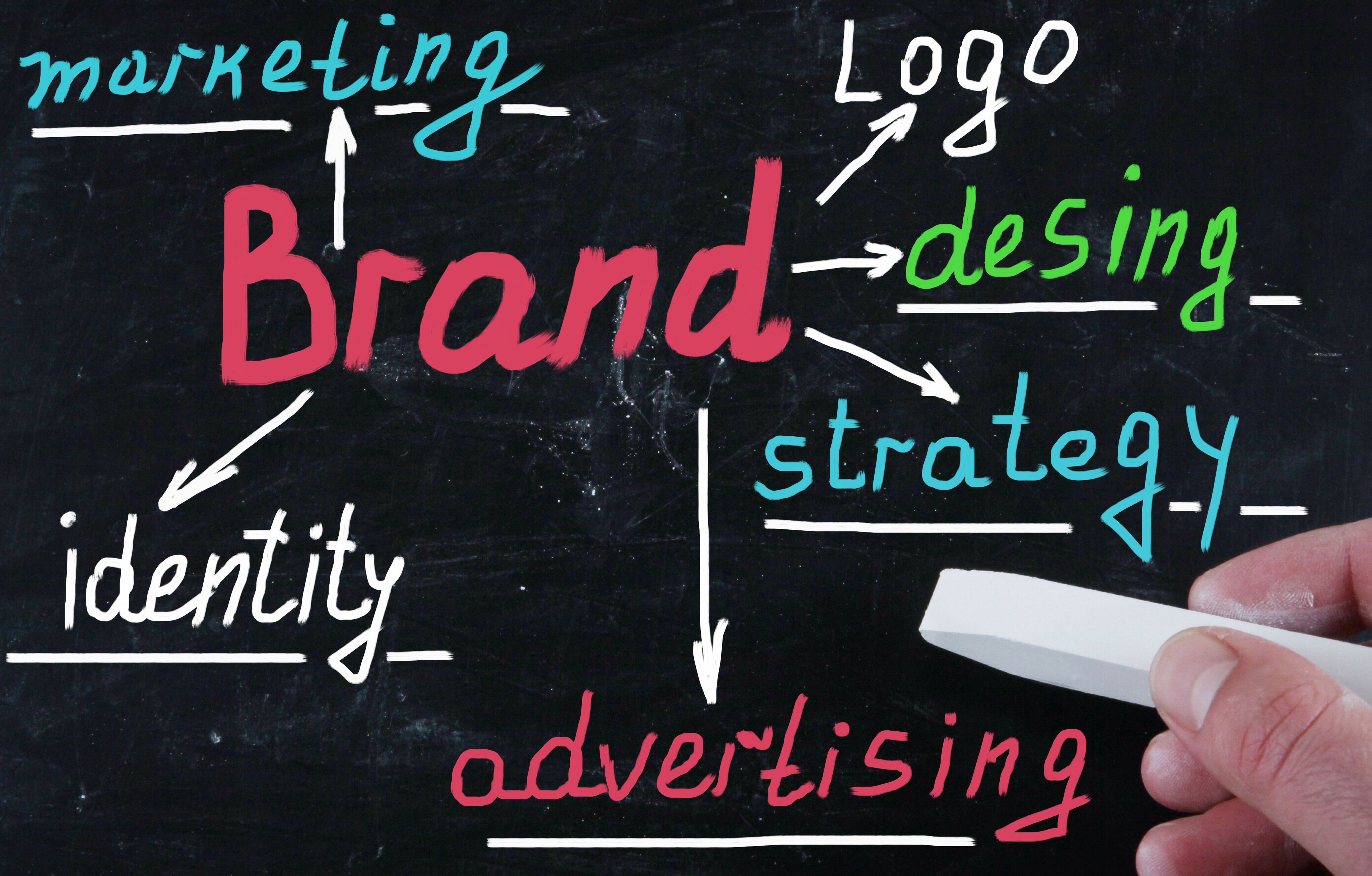 6 Steps to Defining Your Brand and Gaining the Customer’s Trust | Almac ...